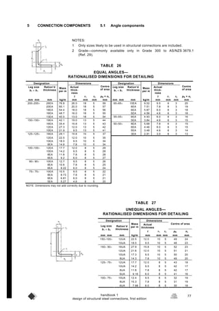 255788330 asi-steel-connections | PDF