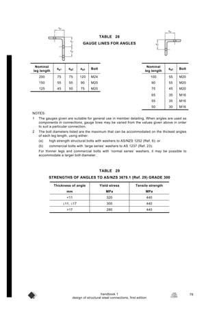 255788330 asi-steel-connections | PDF