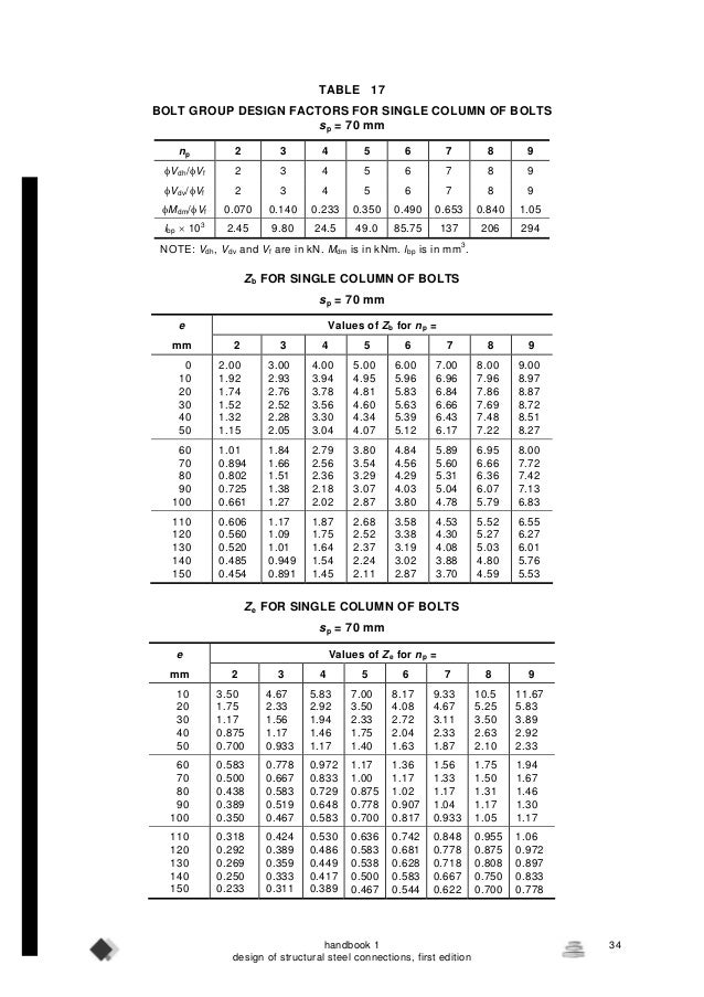 255788330 asi-steel-connections