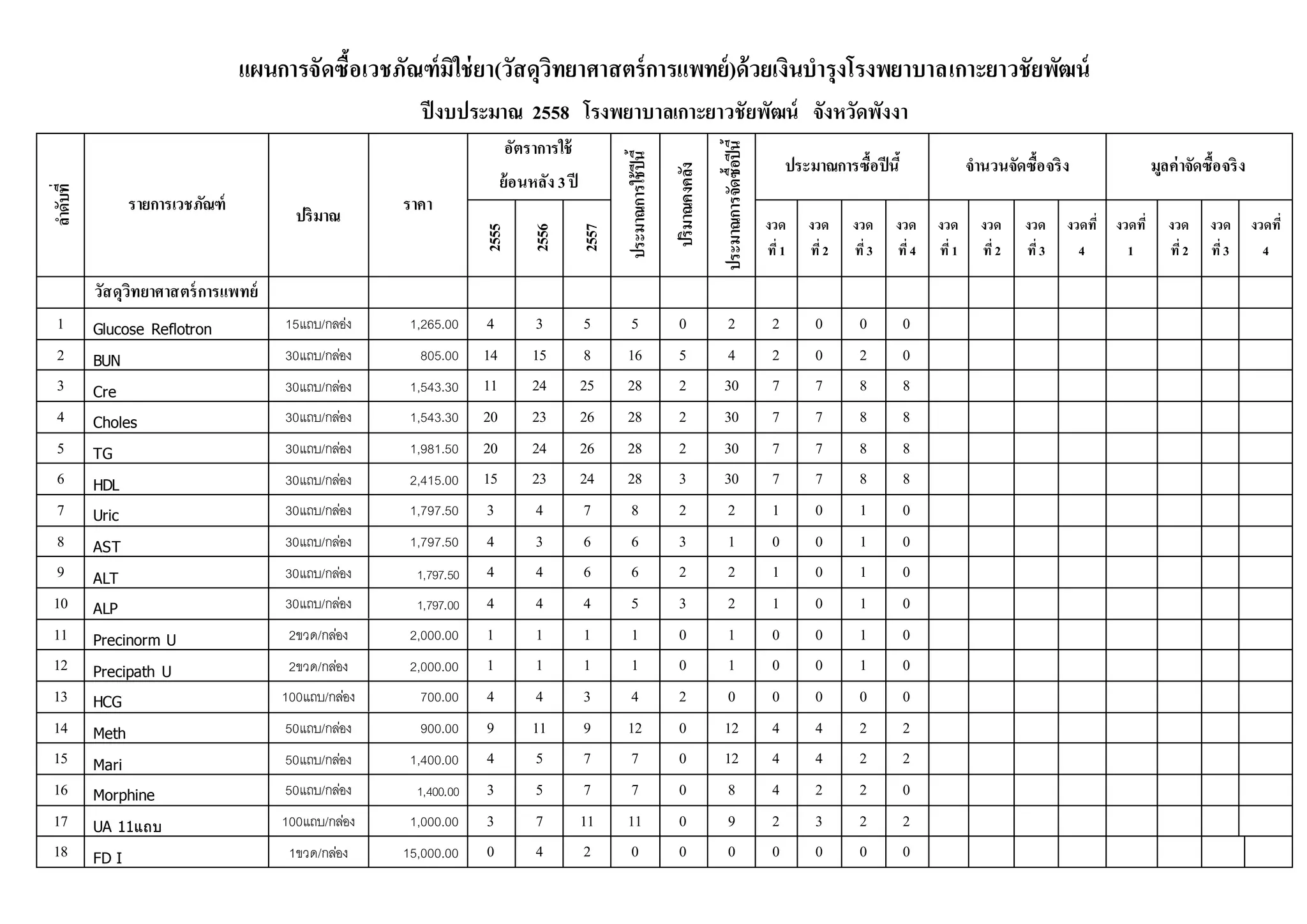 แผนการจัดซื้อเวชภัณฑ์มิใช่ยา 2558 .1 | DOCX