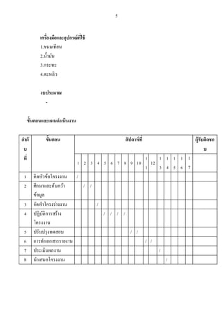 2558 project 2 | PDF