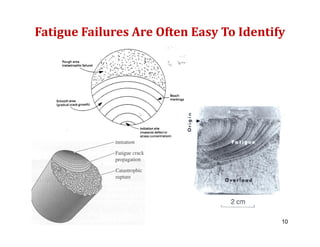 255877339-Creep-and-Fatigue.pdf