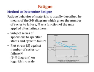 255877339-Creep-and-Fatigue.pdf