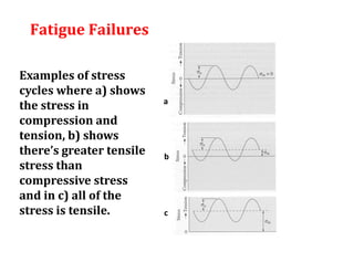 255877339-Creep-and-Fatigue.pdf