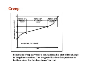 255877339-Creep-and-Fatigue.pdf