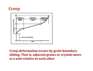 255877339-Creep-and-Fatigue.pdf