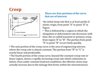 255877339-Creep-and-Fatigue.pdf
