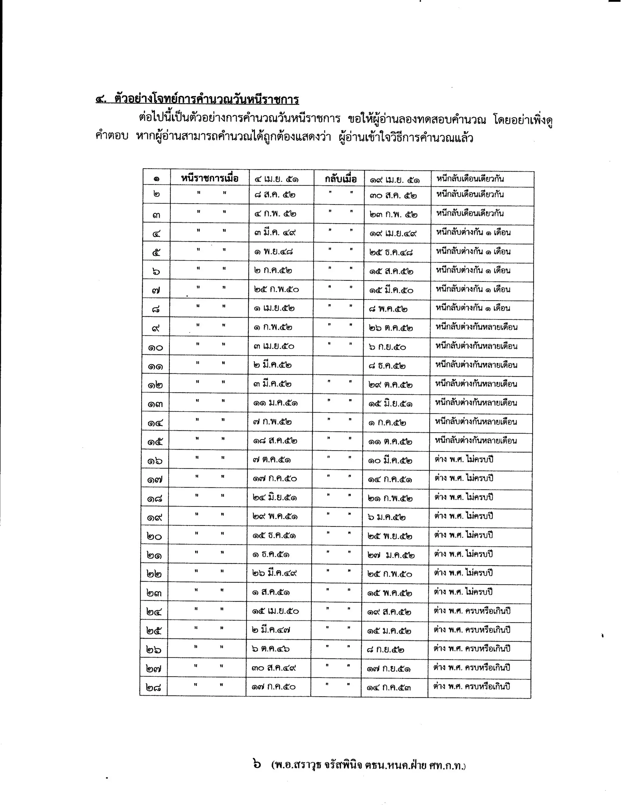 คู่มือคำนวณวันหนีราชการด้วยตนเอง 2559 | PDF