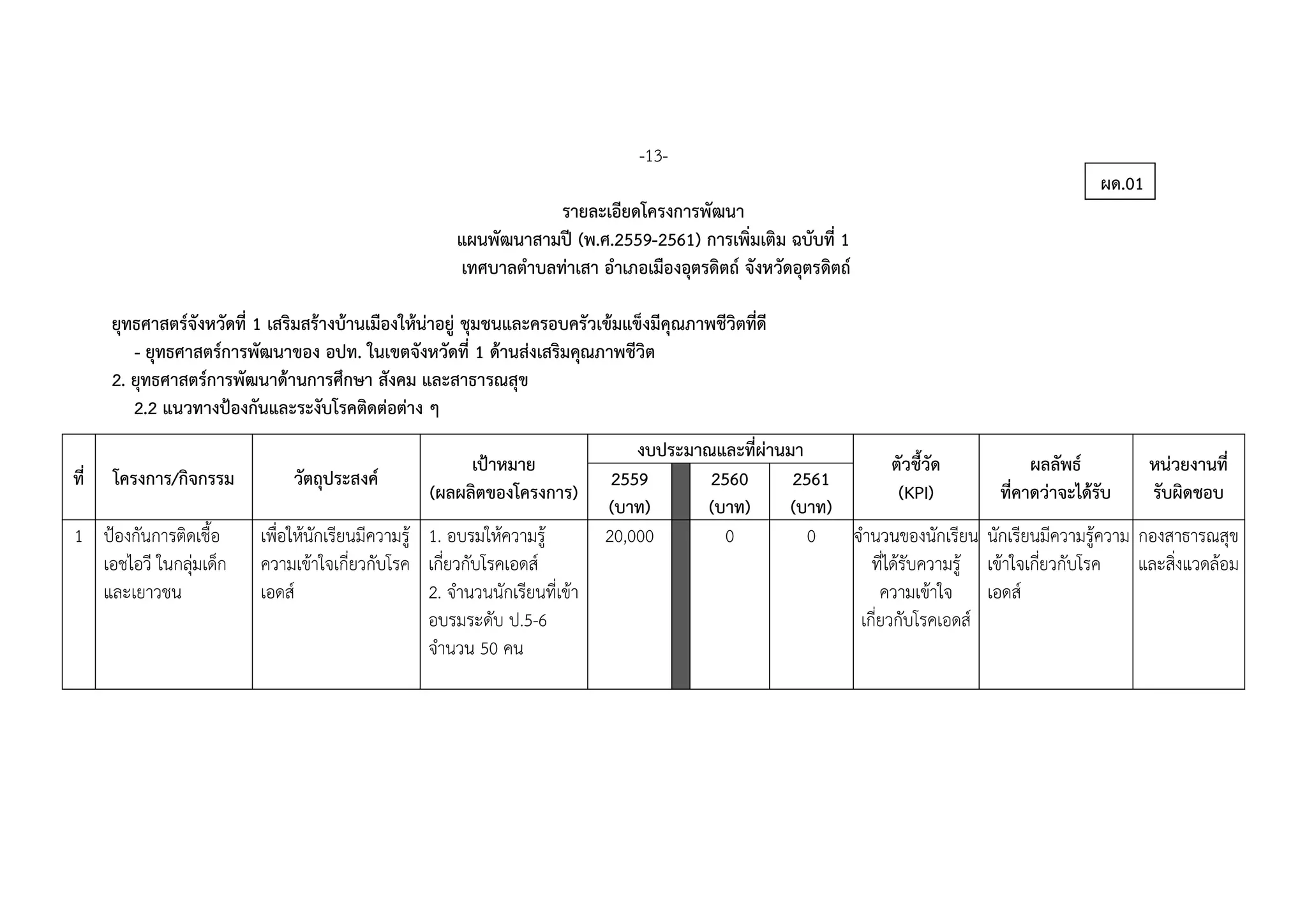 แผนพัฒนาสามปี (พ.ศ.2559 - 2561) การเพิ่มเติม ฉบับที่ 1 | PDF