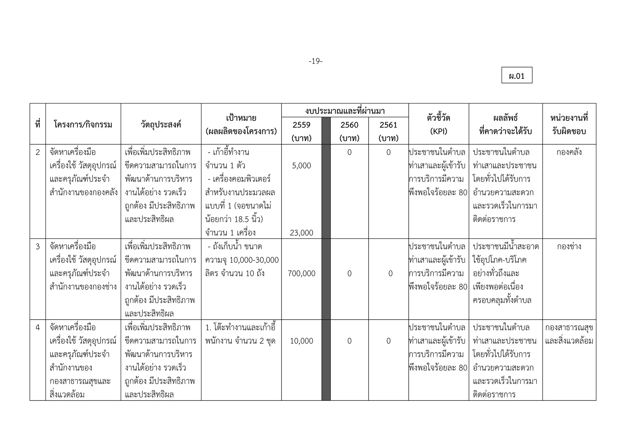 แผนพัฒนาสามปี (พ.ศ.2559 - 2561) การเพิ่มเติม ฉบับที่ 1 | PDF