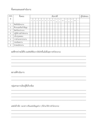 2559 project 602-10_malisa | PDF