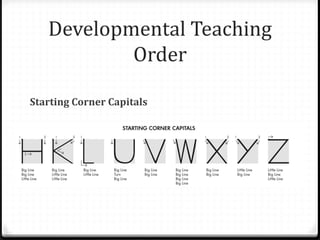 Hand Writing Without Tears 12-05-2015 | PDF