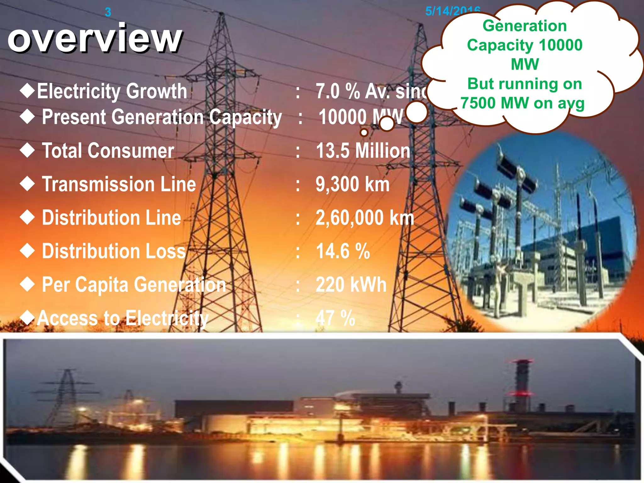 Power Sector In Bangladesh | PPTX