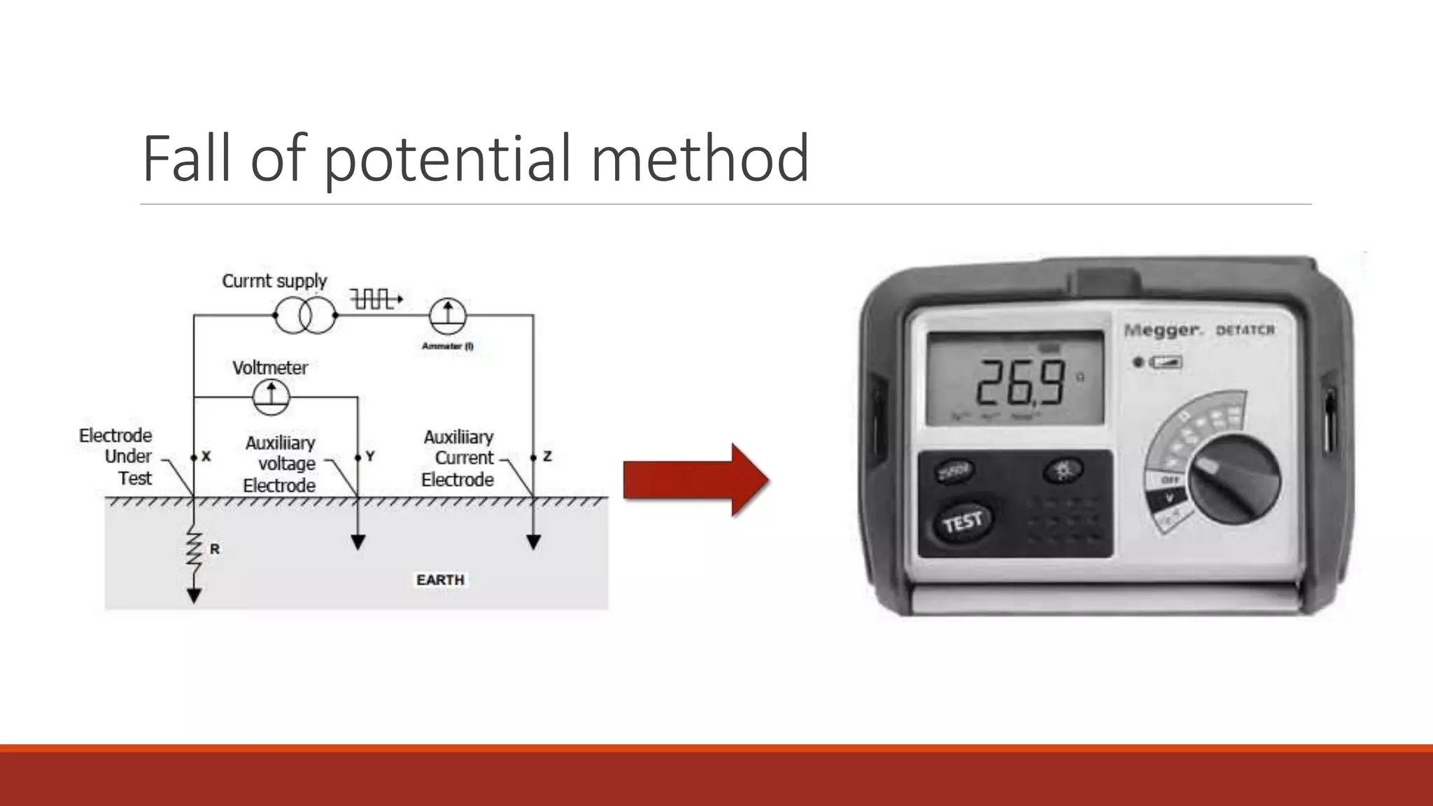 Earth Resistance Calculation | PPSX