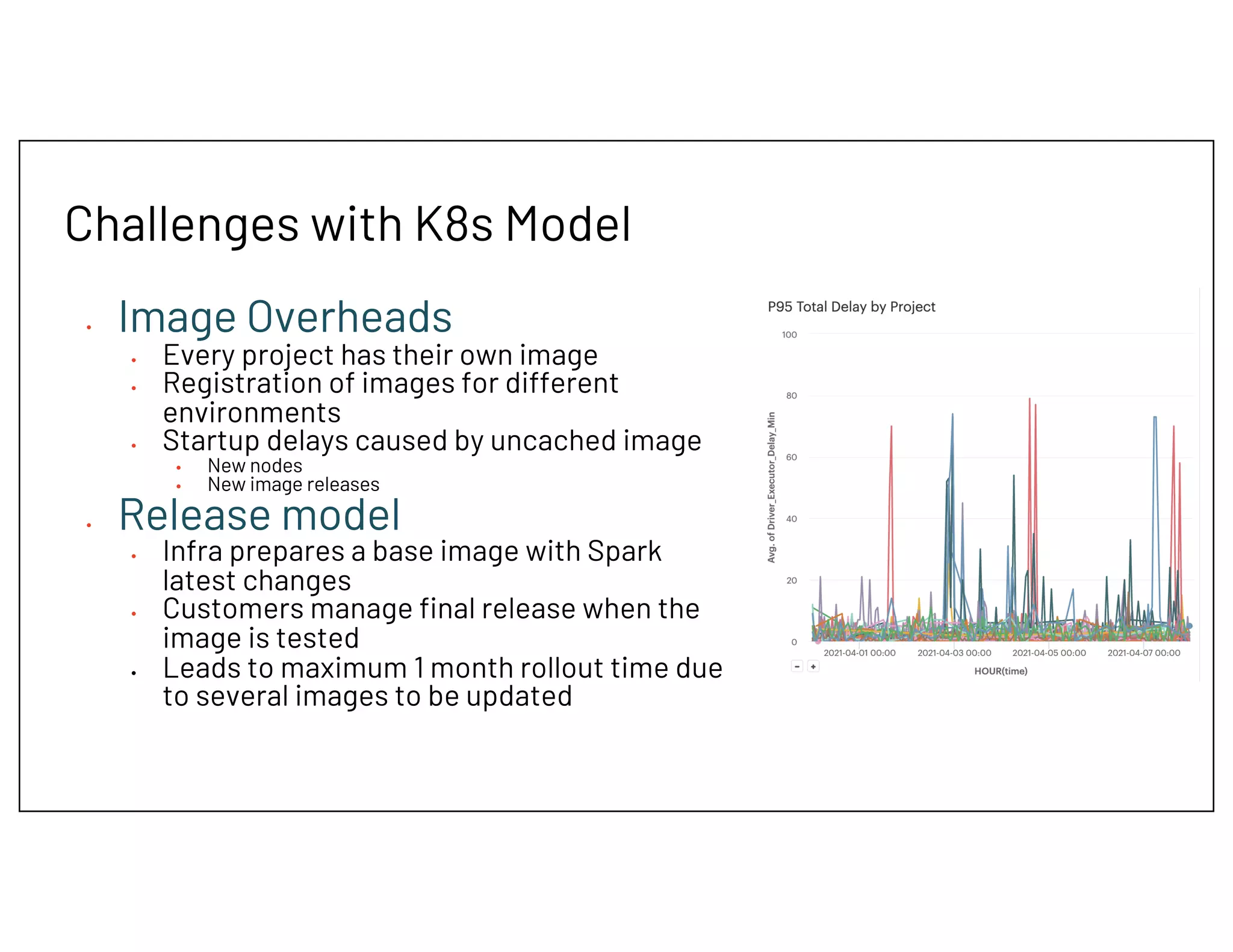 Hybrid Apache Spark Architecture with YARN and Kubernetes | PPT Hybrid Apache Spark Architecture with YARN and Kubernetes | PPT