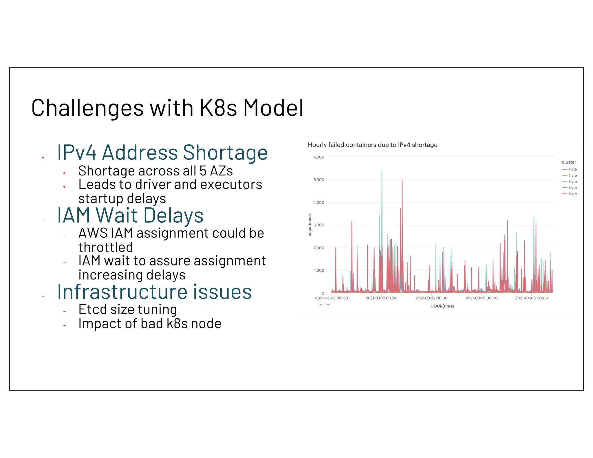 Hybrid Apache Spark Architecture with YARN and Kubernetes | PPT