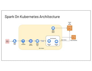 Hybrid Apache Spark Architecture with YARN and Kubernetes | PDF | Cloud ...