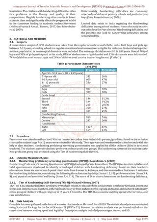 Prevalence and Pattern of Handwriting Difficulties among School Going ...