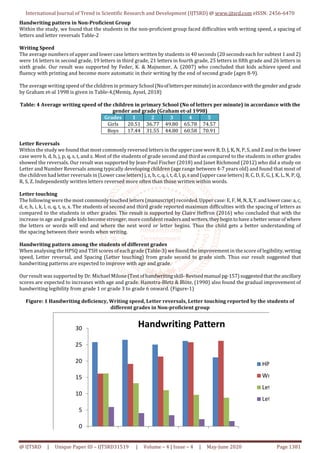 Prevalence and Pattern of Handwriting Difficulties among School Going ...