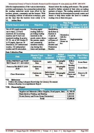 Strengthening SBM Level of Practice Synergy thru Kaban sa Kaalam A ...