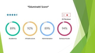 Top 5 Schools in Dehradun | PPTX