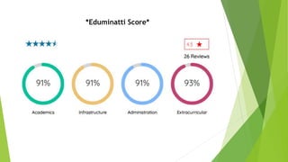 Top 5 Schools in Dehradun | PPTX