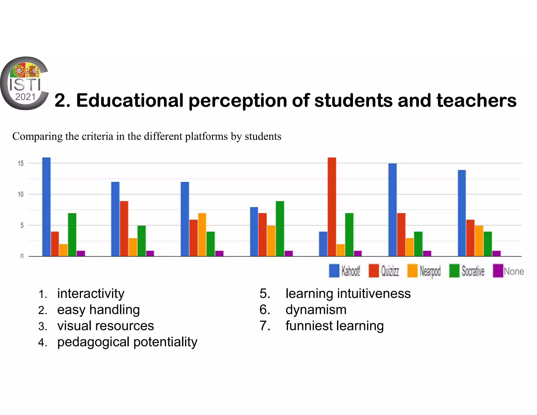 256-gamification | PPT