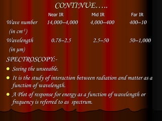 INFRARED SPECTROSCOPY to find the functional group | PPT