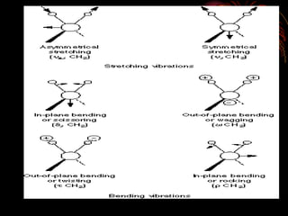 INFRARED SPECTROSCOPY to find the functional group | PPT
