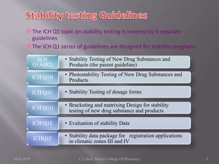 ICH QUALITY GUIDLINES | PPT