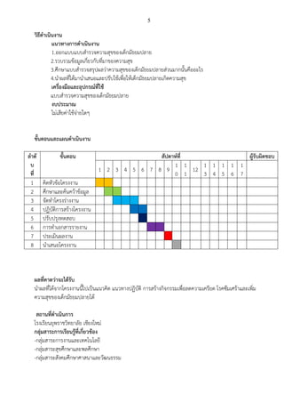 2561 project thitichaya | PDF