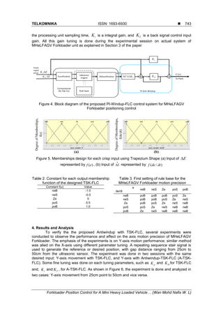 Forkloader Position Control for A Mini Heavy Loaded Vehicle using Fuzzy ...