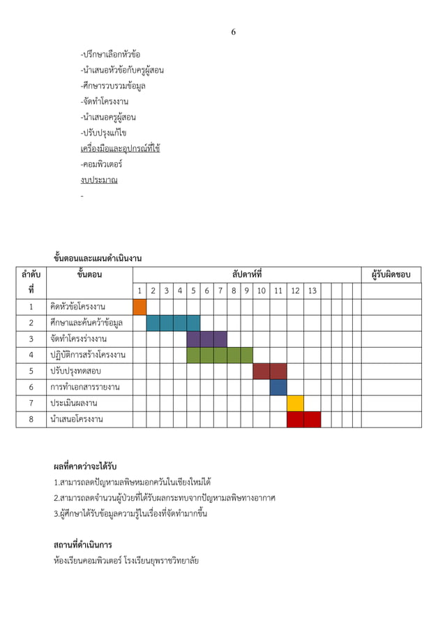 2562 final-project 7-monai.pdf