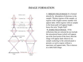 INTRODUCTION TO TEM (TEM-James Hillier and Albert prebus(1938)at ...