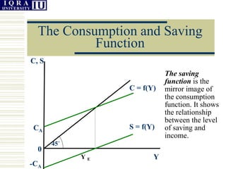 Revison-ConsumptionSavings-and-Investmen | PPT