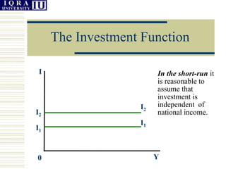 Revison-ConsumptionSavings-and-Investmen | PPT