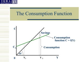 Revison-ConsumptionSavings-and-Investmen | PPT