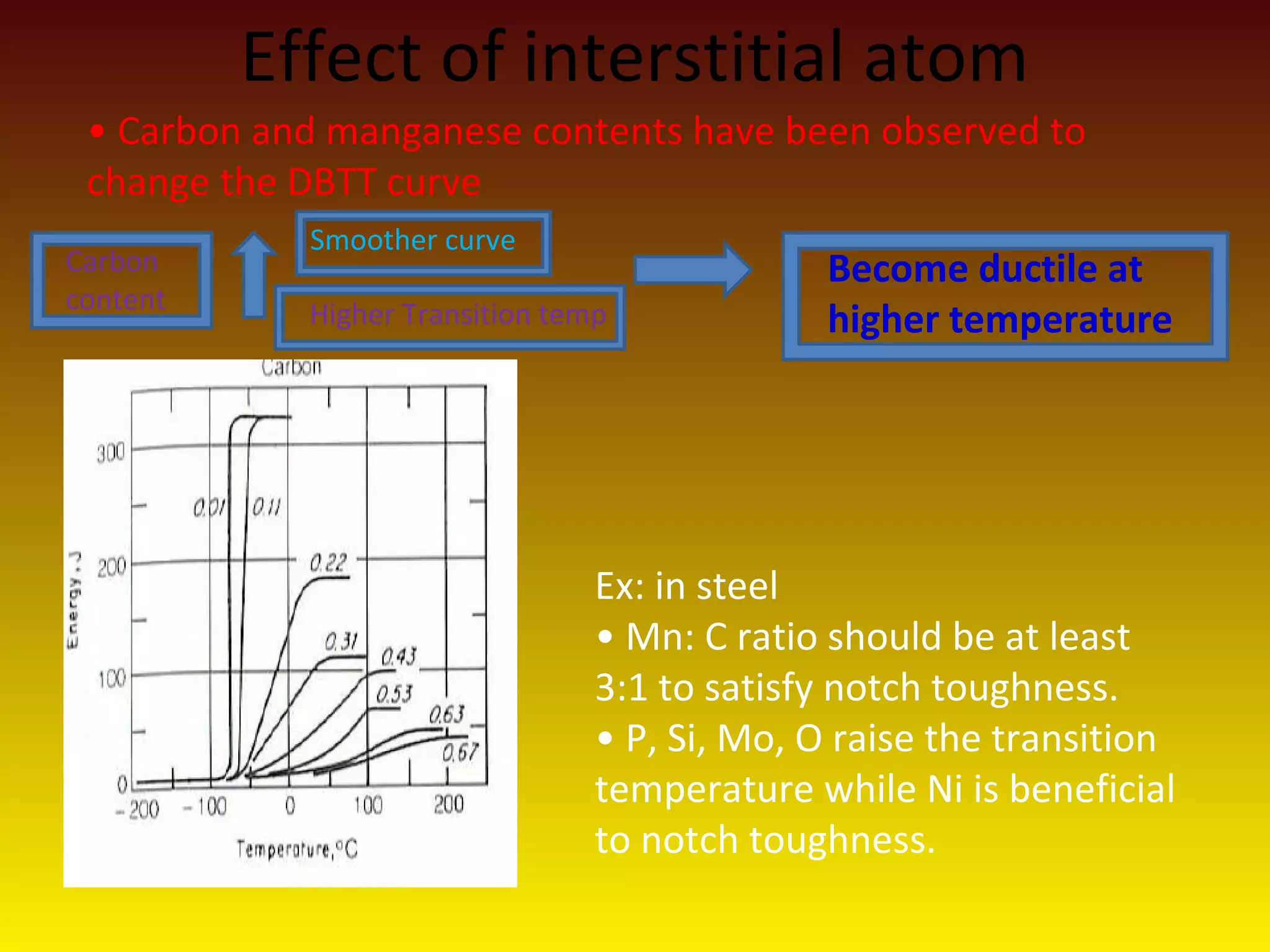 efect of ductile to brittle transition temperture | PPT