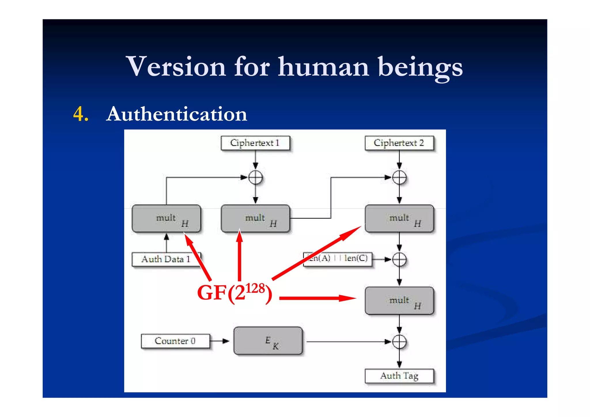 Authenticated Encryption Gcm Ccm | PPT