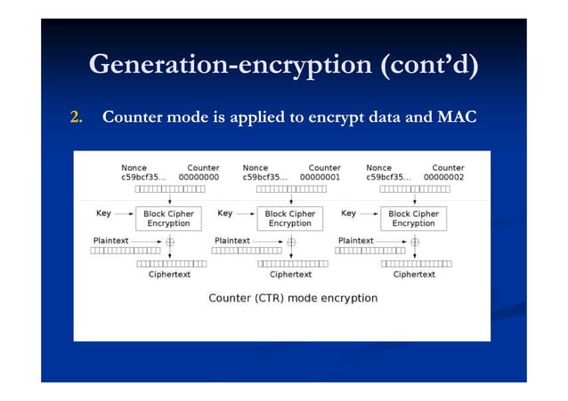 Authenticated Encryption Gcm Ccm