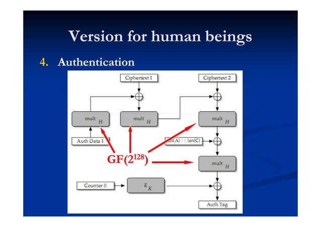 Authenticated Encryption Gcm Ccm