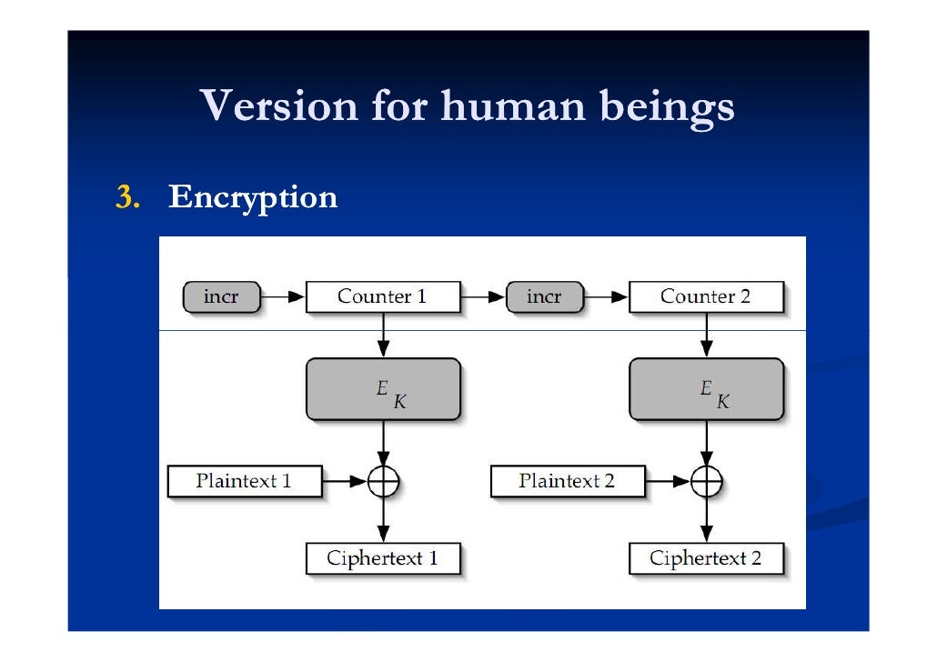 Authenticated Encryption Gcm Ccm