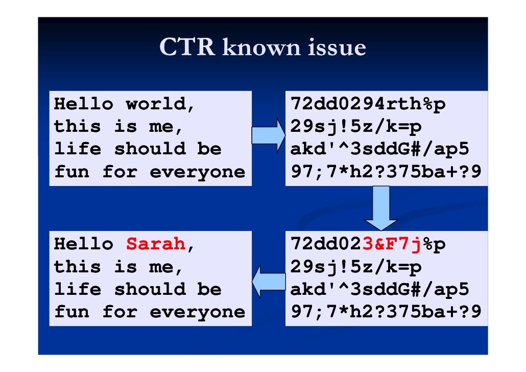 Authenticated Encryption