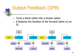 Block Cipher Modes of Operation And Cmac For Authentication | PPT