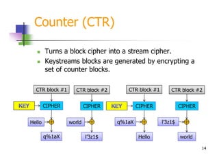 Block Cipher Modes of Operation And Cmac For Authentication | PPT