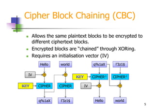 Block Cipher Modes of Operation And Cmac For Authentication | PPT