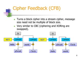 Block Cipher Modes of Operation And Cmac For Authentication | PPT