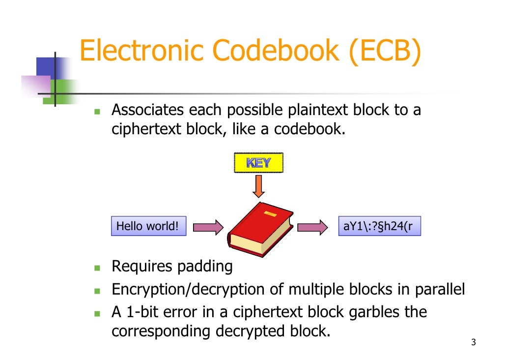 Block Cipher Modes Of Operation And Cmac For Authentication