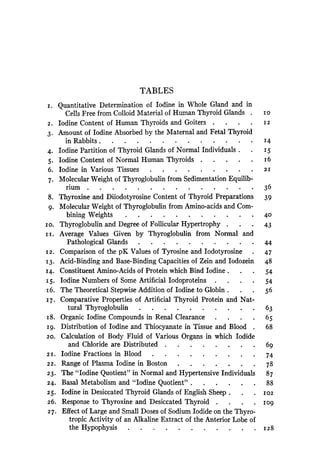 The Endocrine Function Of Iodine William Thomas Salter | PDF