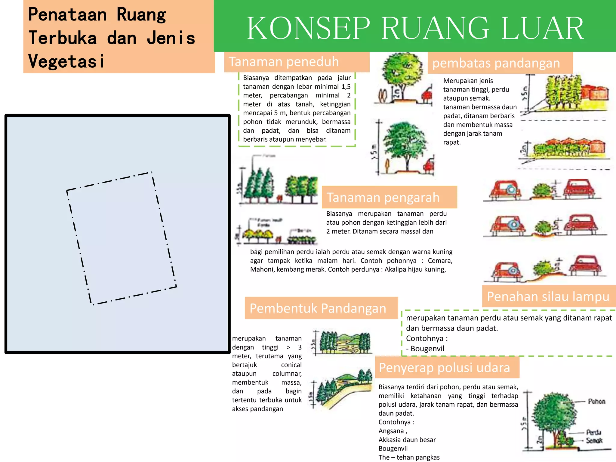 perancangan-hotel-bintang-4 | PPTX
